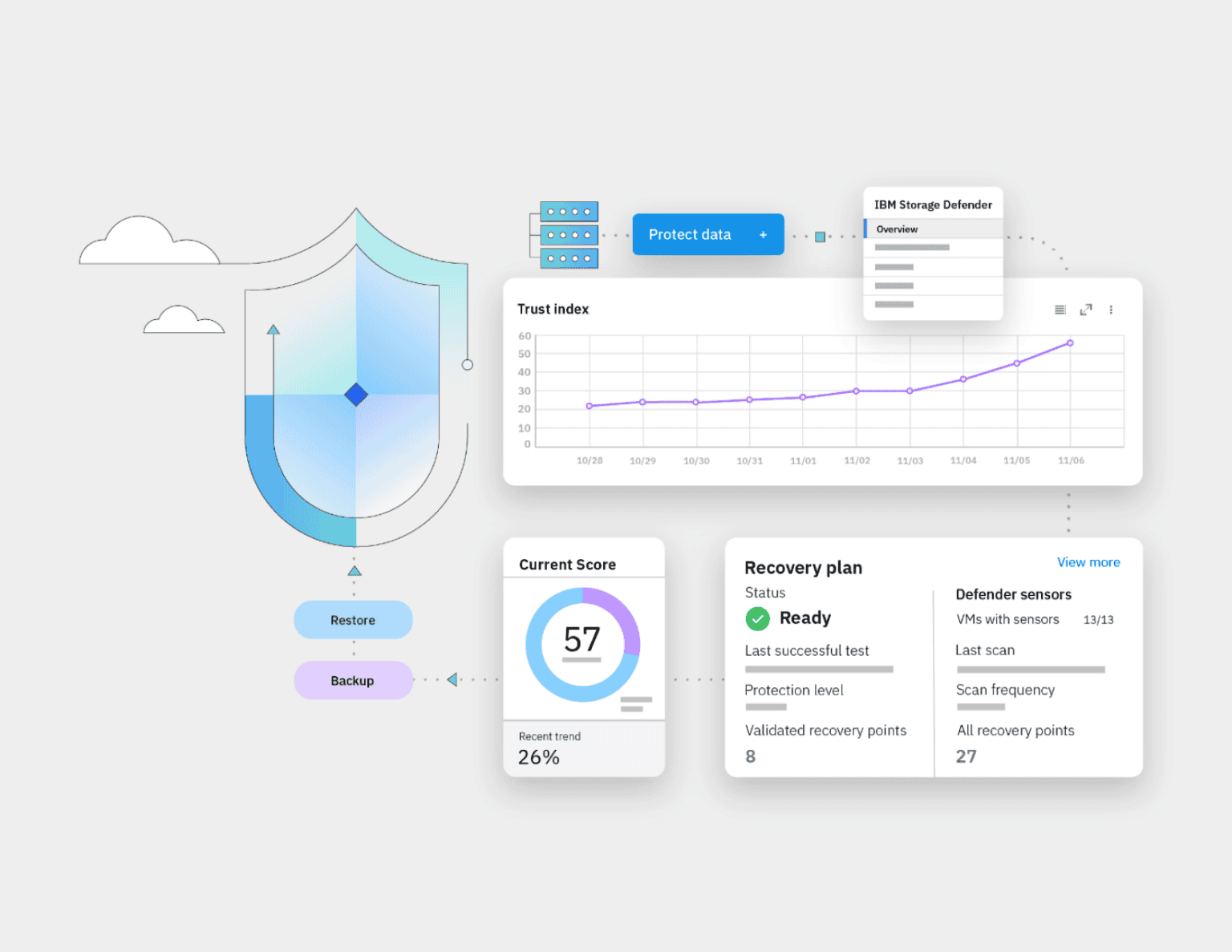 How IBM Defender Secures Business Data - Covenco
